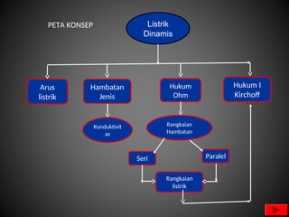 LISTRIK DINAMIS_Arus Litrik dan Rangkaian Listrik.ppt