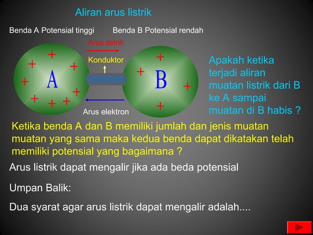 LISTRIK DINAMIS_Arus Litrik dan Rangkaian Listrik.ppt