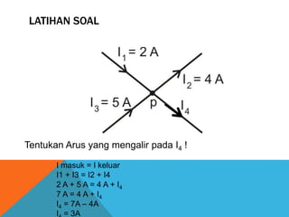 Listrik Dinamis IX.pptx