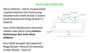 materi dalam bentuk ppt LISTRIK DINAMIS KELAS 12 | PPT