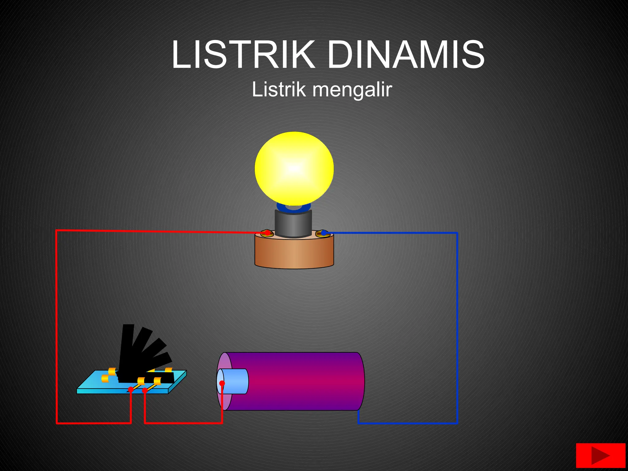 Listrik Dinamis (Rangkaian Arus Searah).pptx