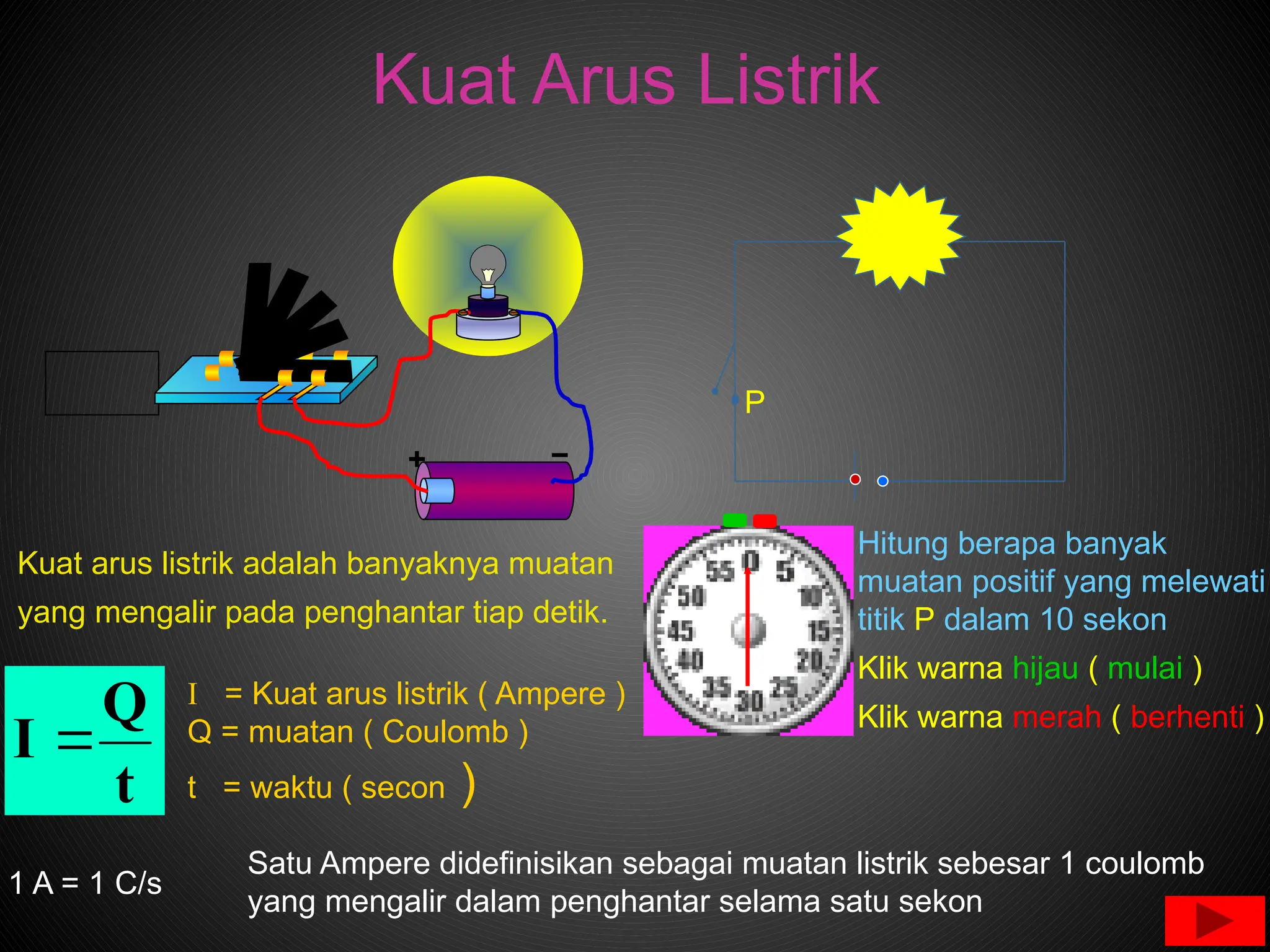 Listrik Dinamis (Rangkaian Arus Searah).pptx