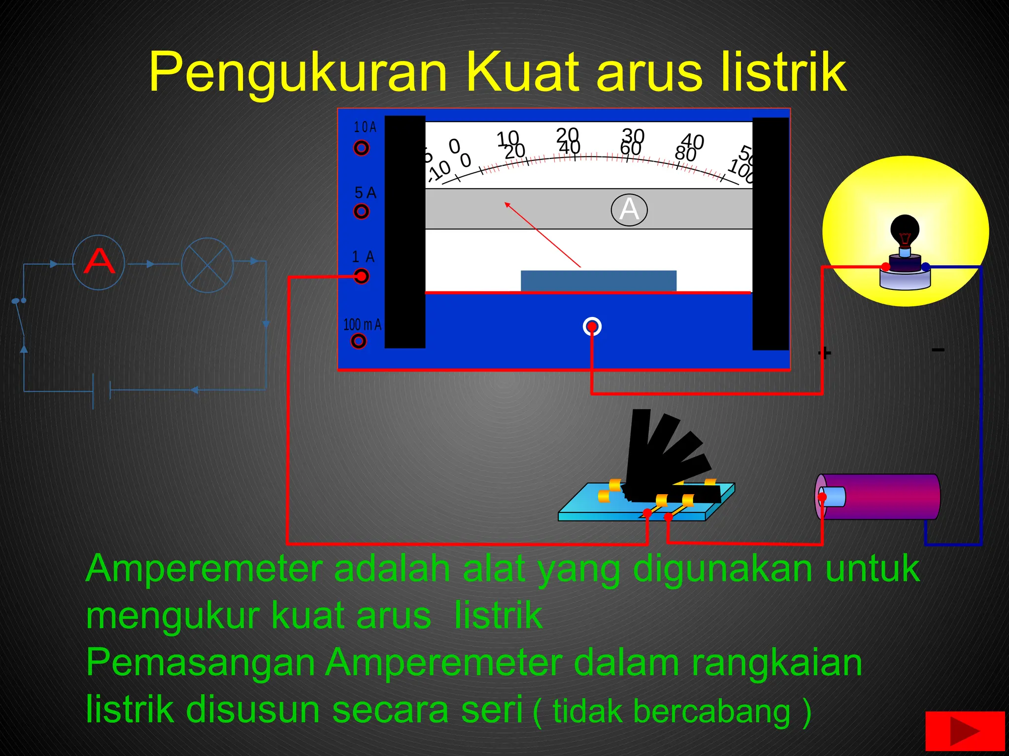 Listrik Dinamis (Rangkaian Arus Searah).pptx