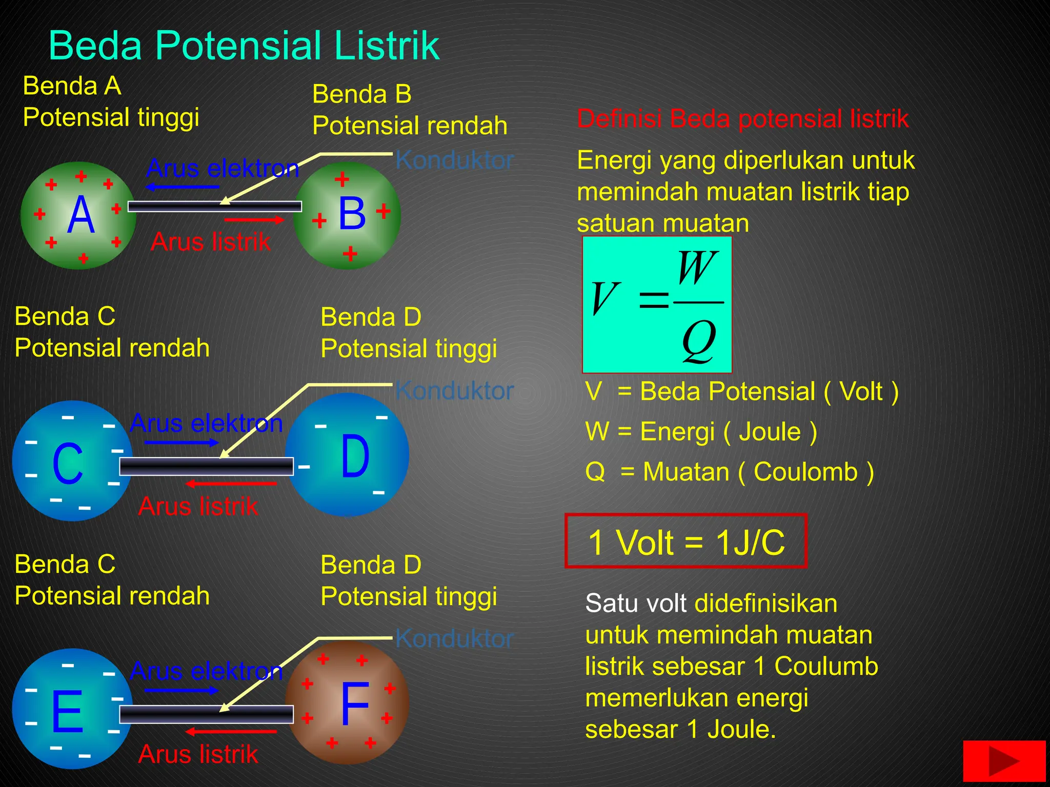 Listrik Dinamis (Rangkaian Arus Searah).pptx