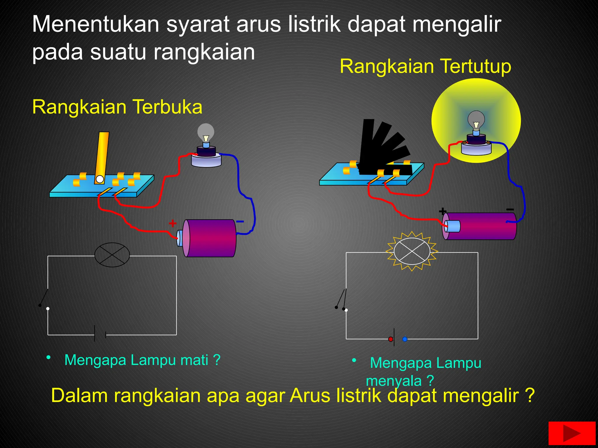 Listrik Dinamis (Rangkaian Arus Searah).pptx