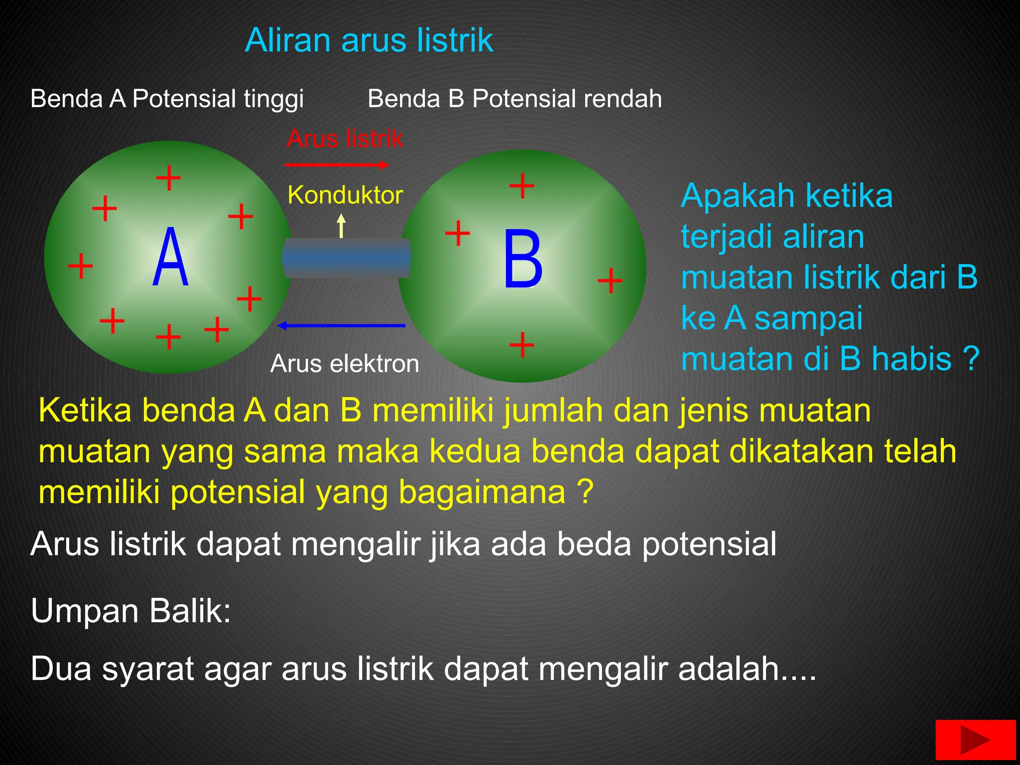 Listrik Dinamis (Rangkaian Arus Searah).pptx