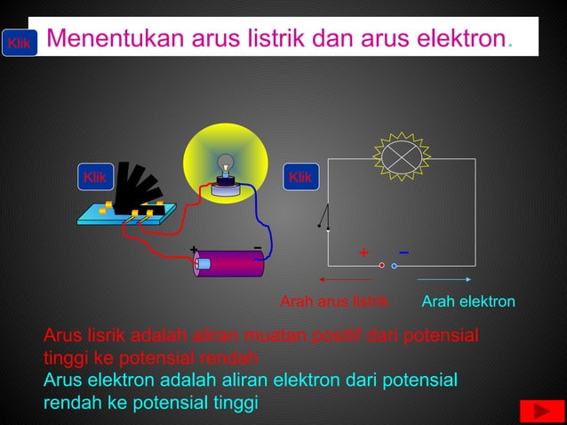 Listrik Dinamis (Rangkaian Arus Searah).pptx