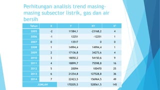 Listrik , gas , dan dana industri | PPT
