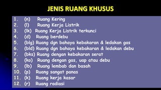 LISTRIK RUANG KHUSUS.pptx