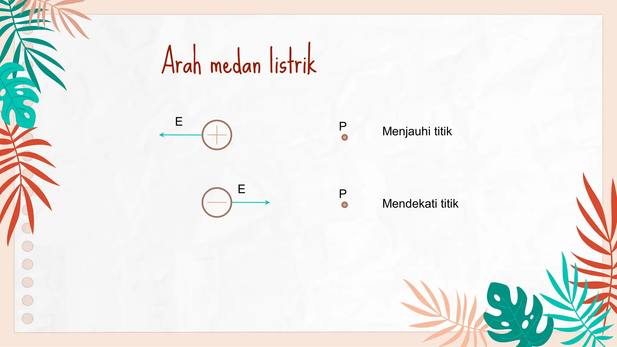 Listrik statis Fisika kelas XII Kurikulum Merdeka.pdf