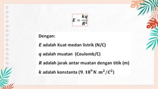 Listrik statis Fisika kelas XII Kurikulum Merdeka.pdf