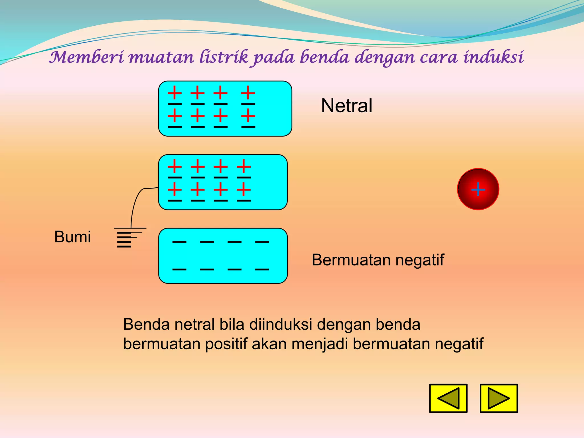 Listrik statis | PPTX