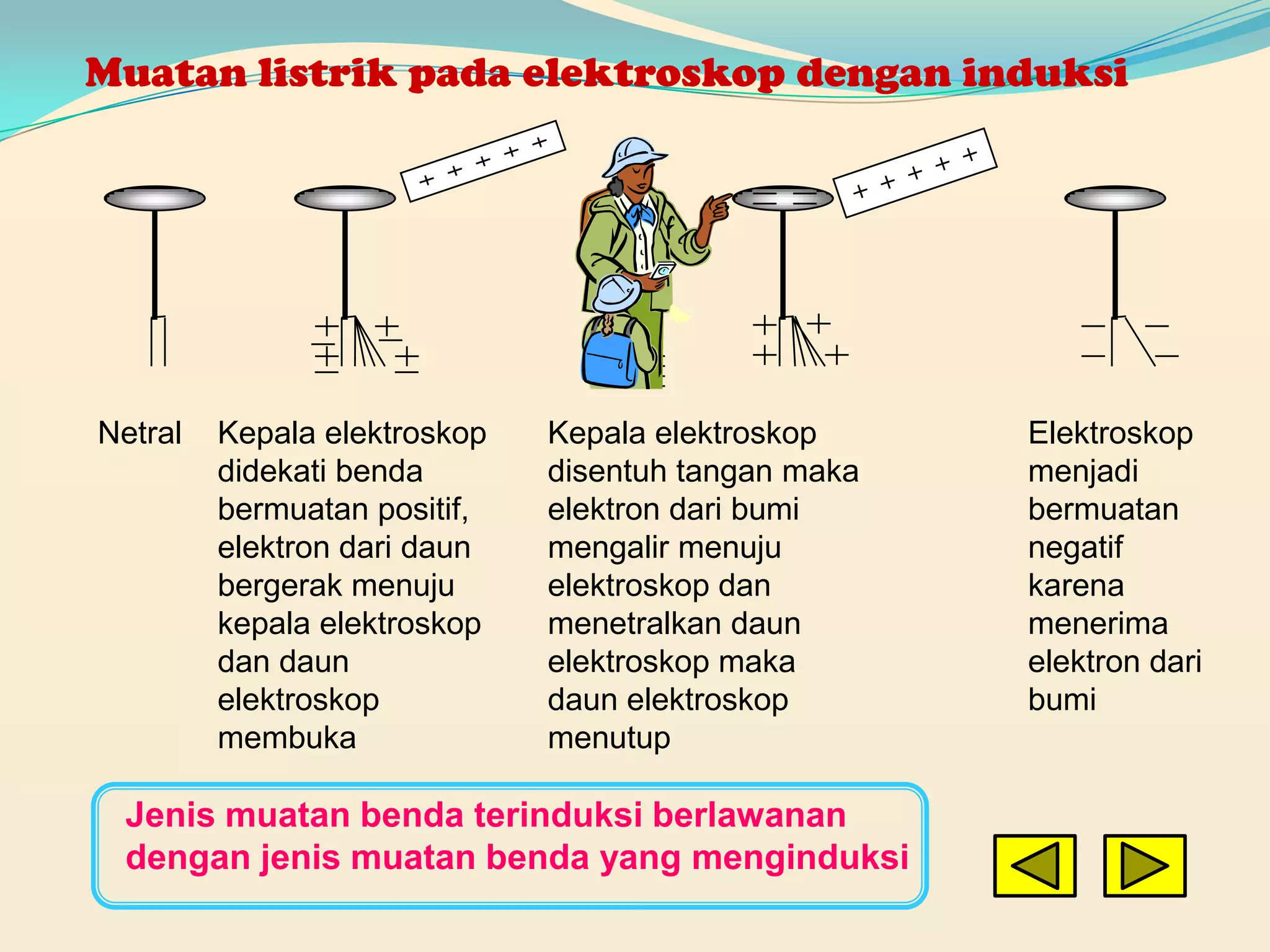 Listrik statis | PPTX