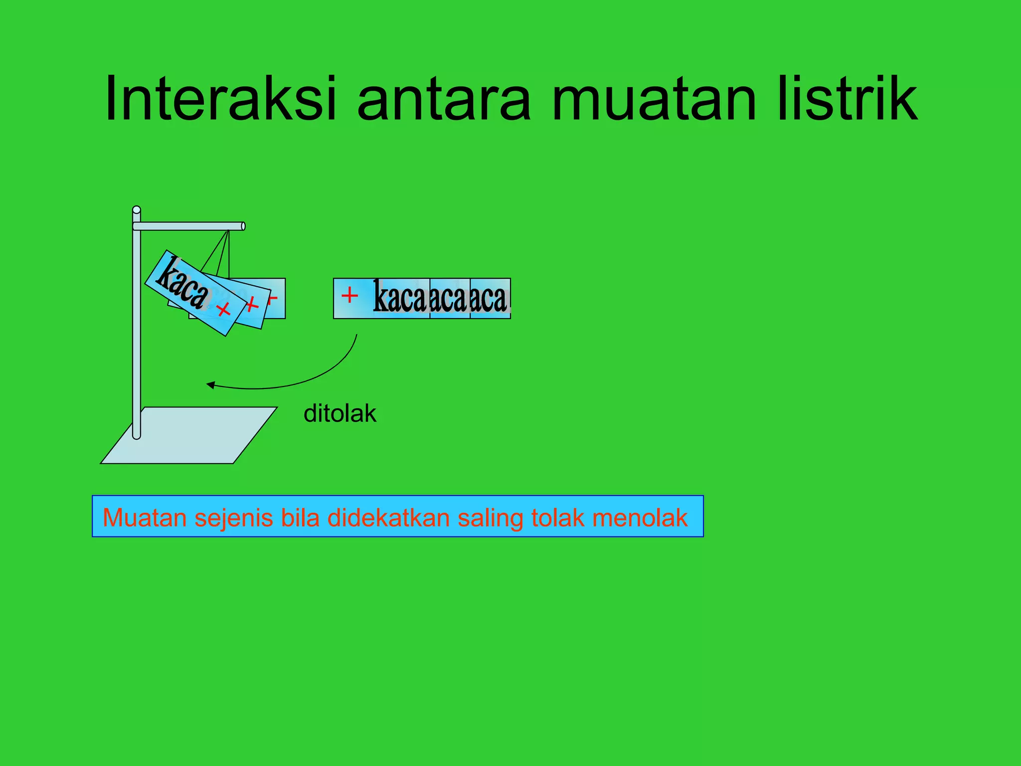 Listrik statis | PPT
