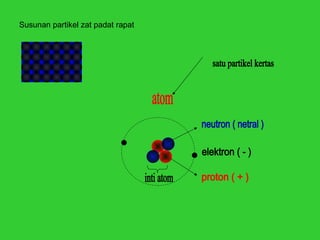 Listrik statis | PPT