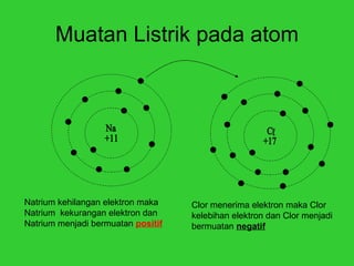 Listrik statis | PPT