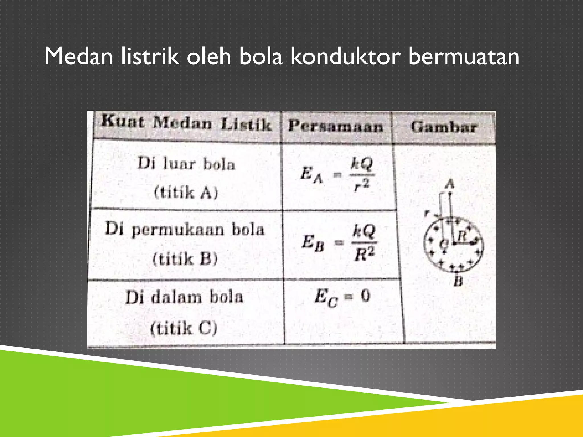Listrik statis | PPT