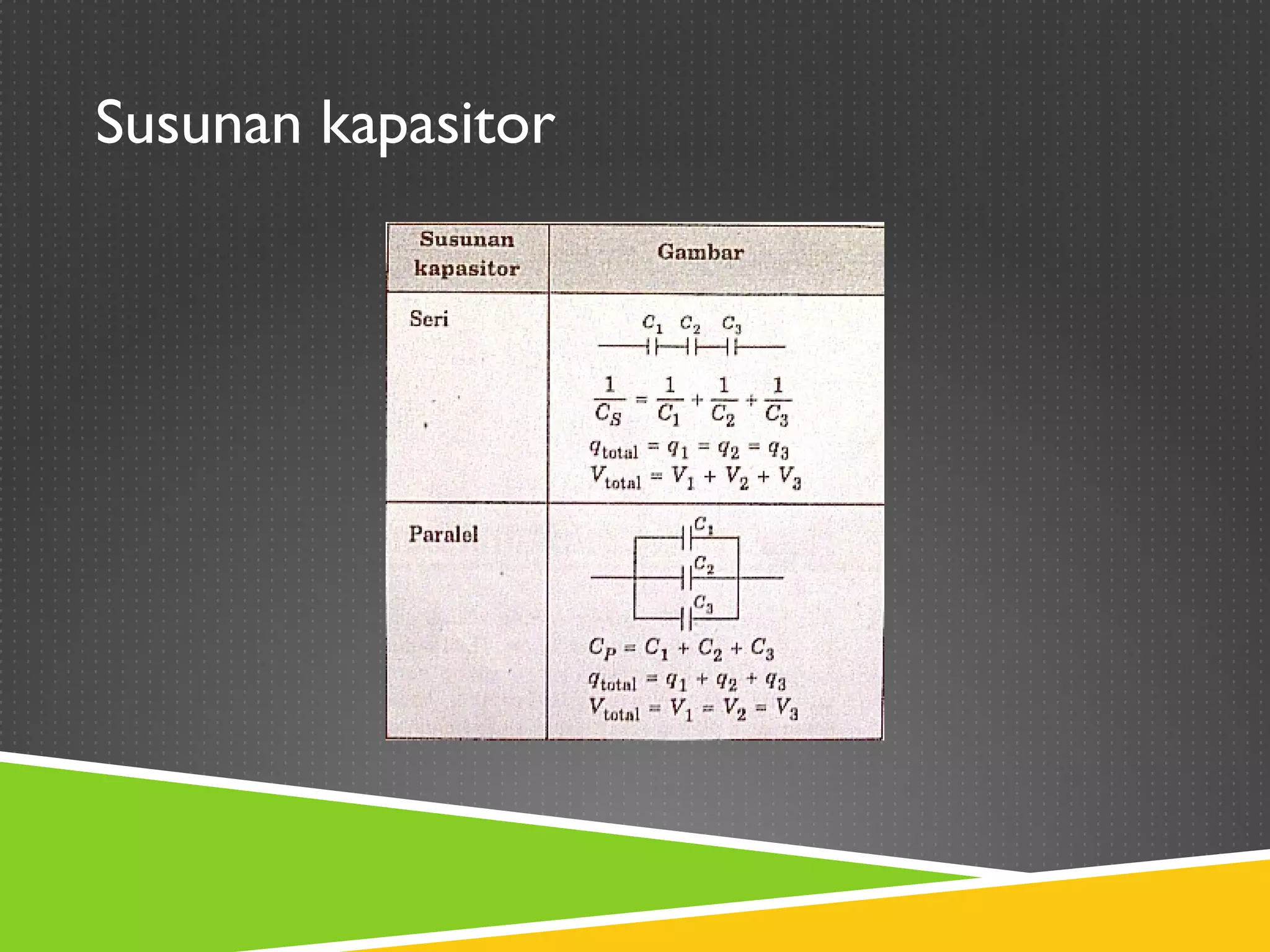 Listrik statis | PPT
