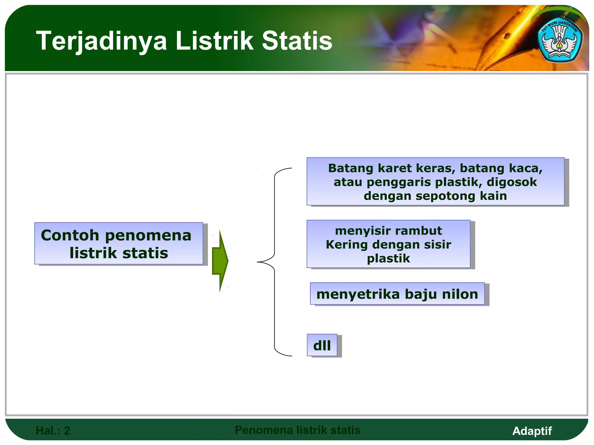 LISTRIK STATIS | PPT