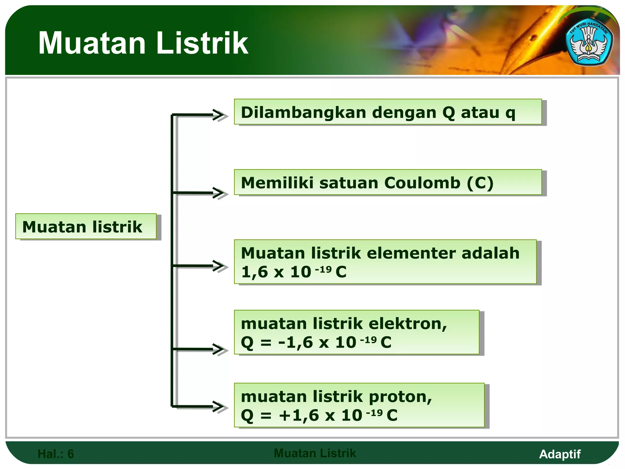 LISTRIK STATIS | PPT