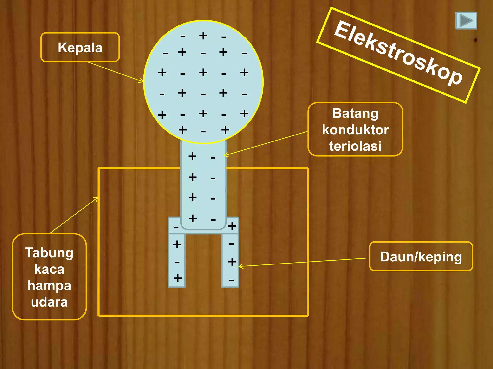 Listrik statis | PPTX