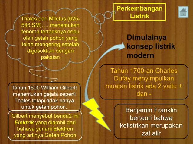 Listrik statis | PPTX