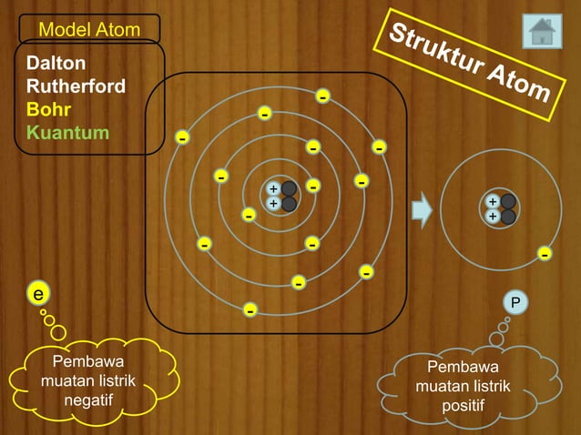 Listrik statis | PPTX