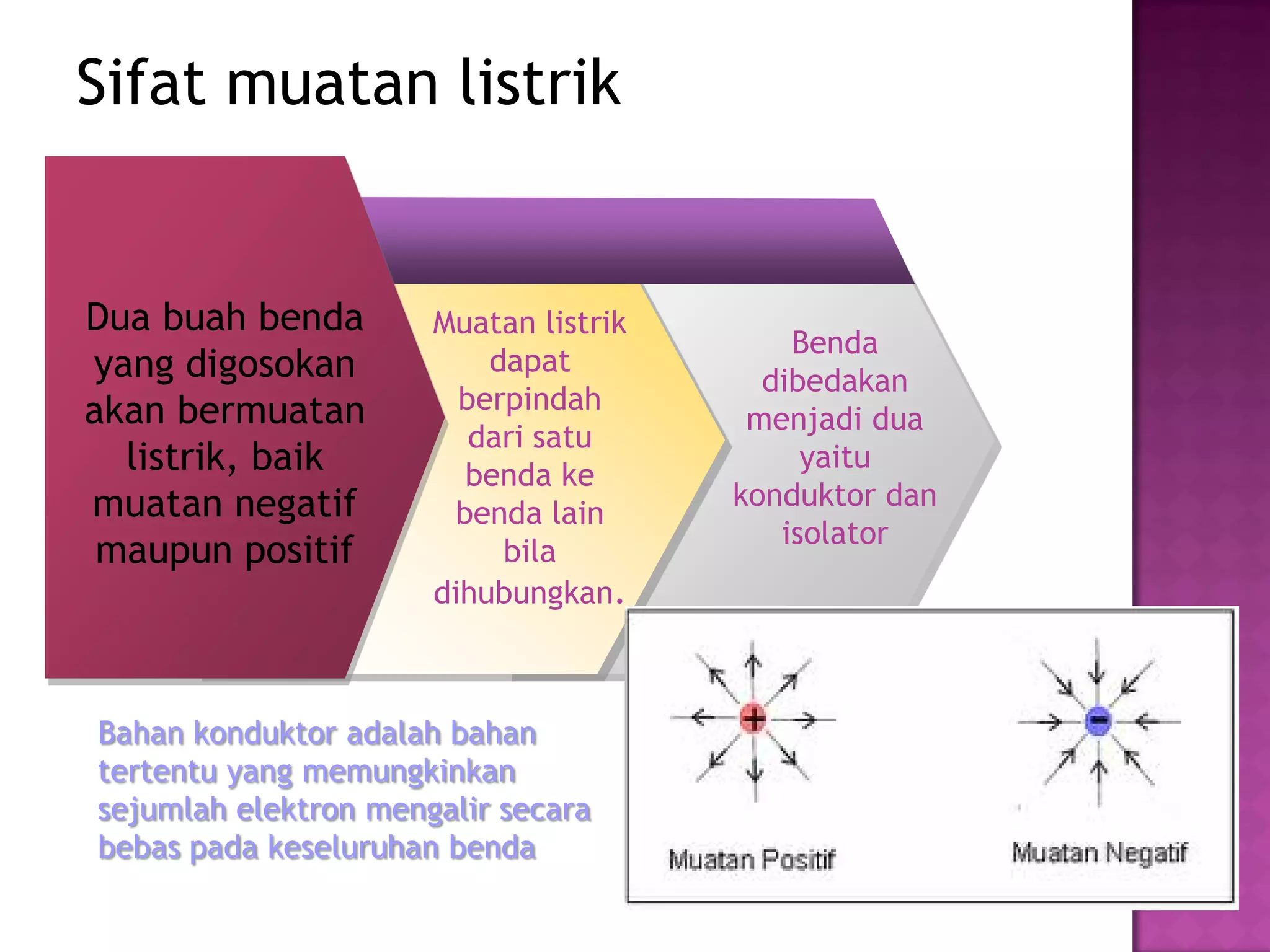 ppt Listrik statis | PDF