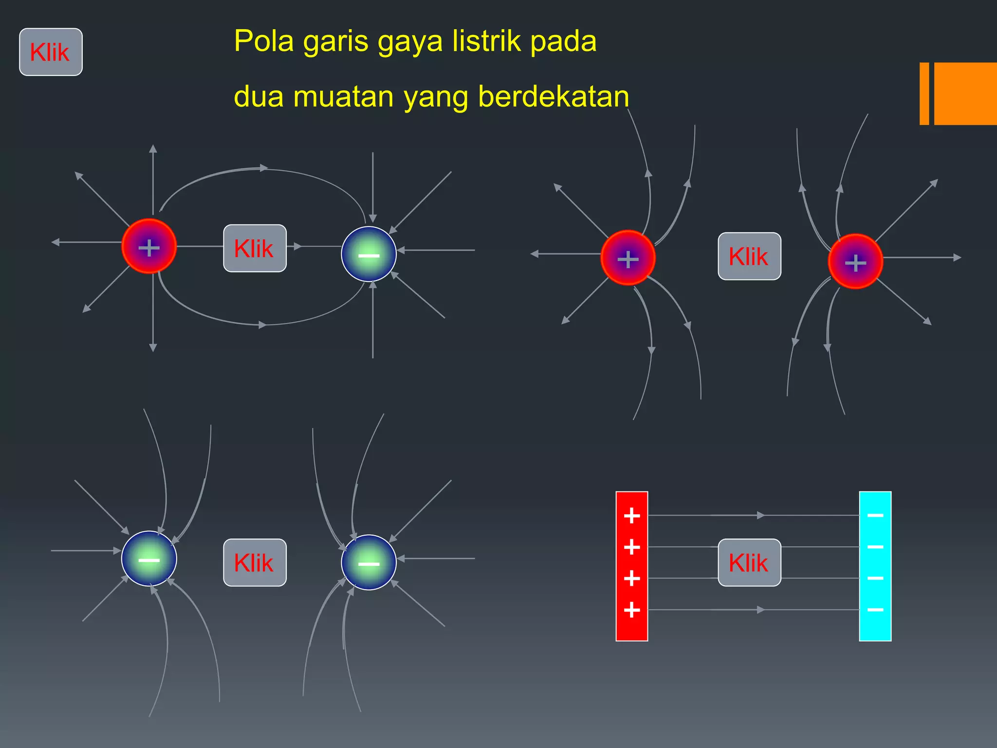 Listrik statis | PPT
