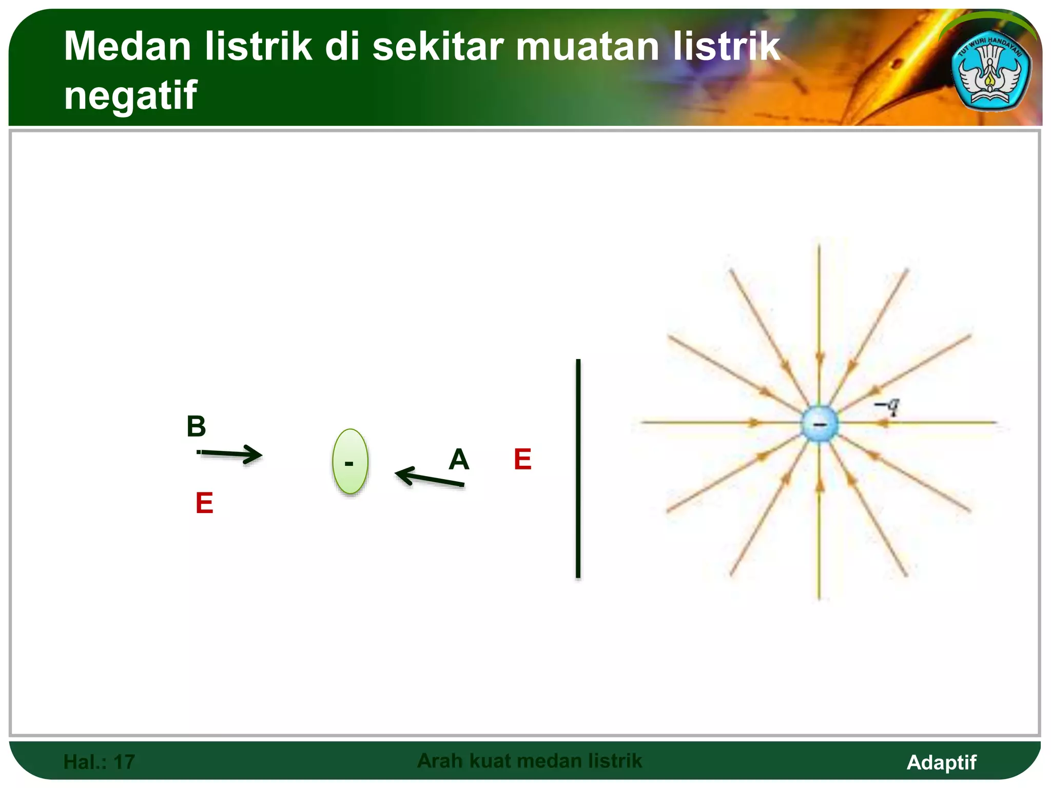 Listrik Statis.ppt