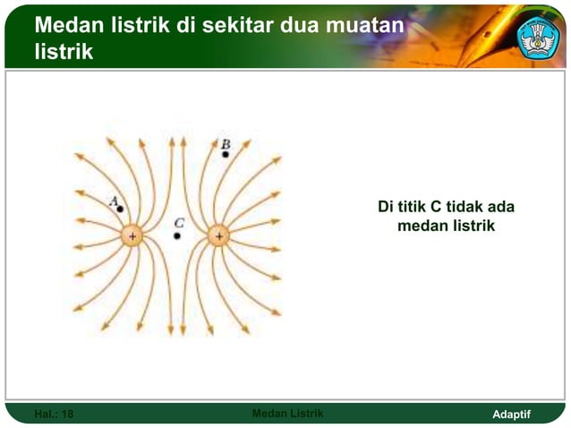 Listrik Statis.ppt