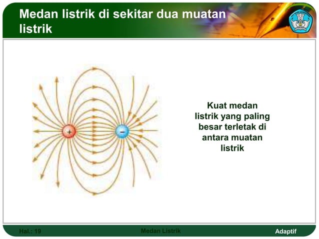 Listrik Statis.ppt