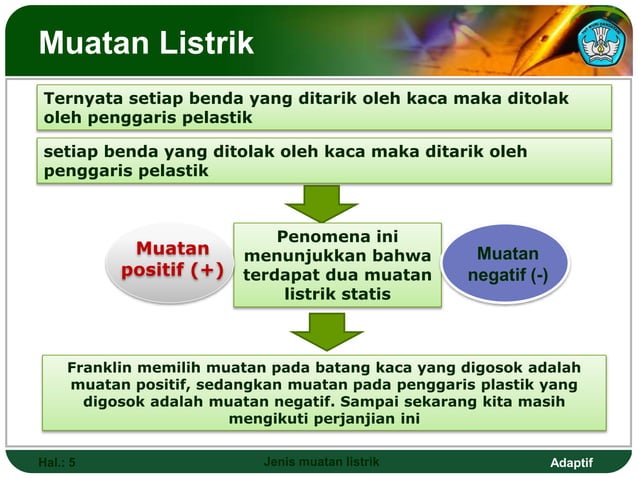 Listrik Statis.ppt