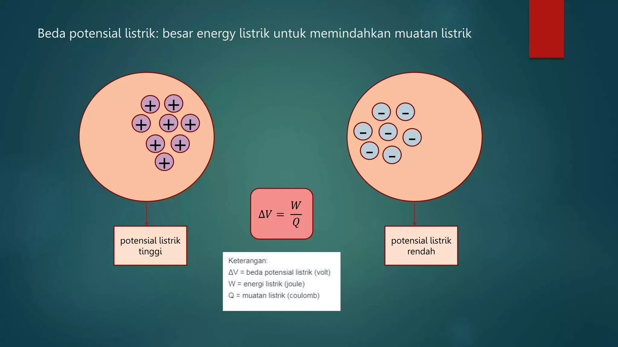 LISTRIK STATIS.pptx | Free Download