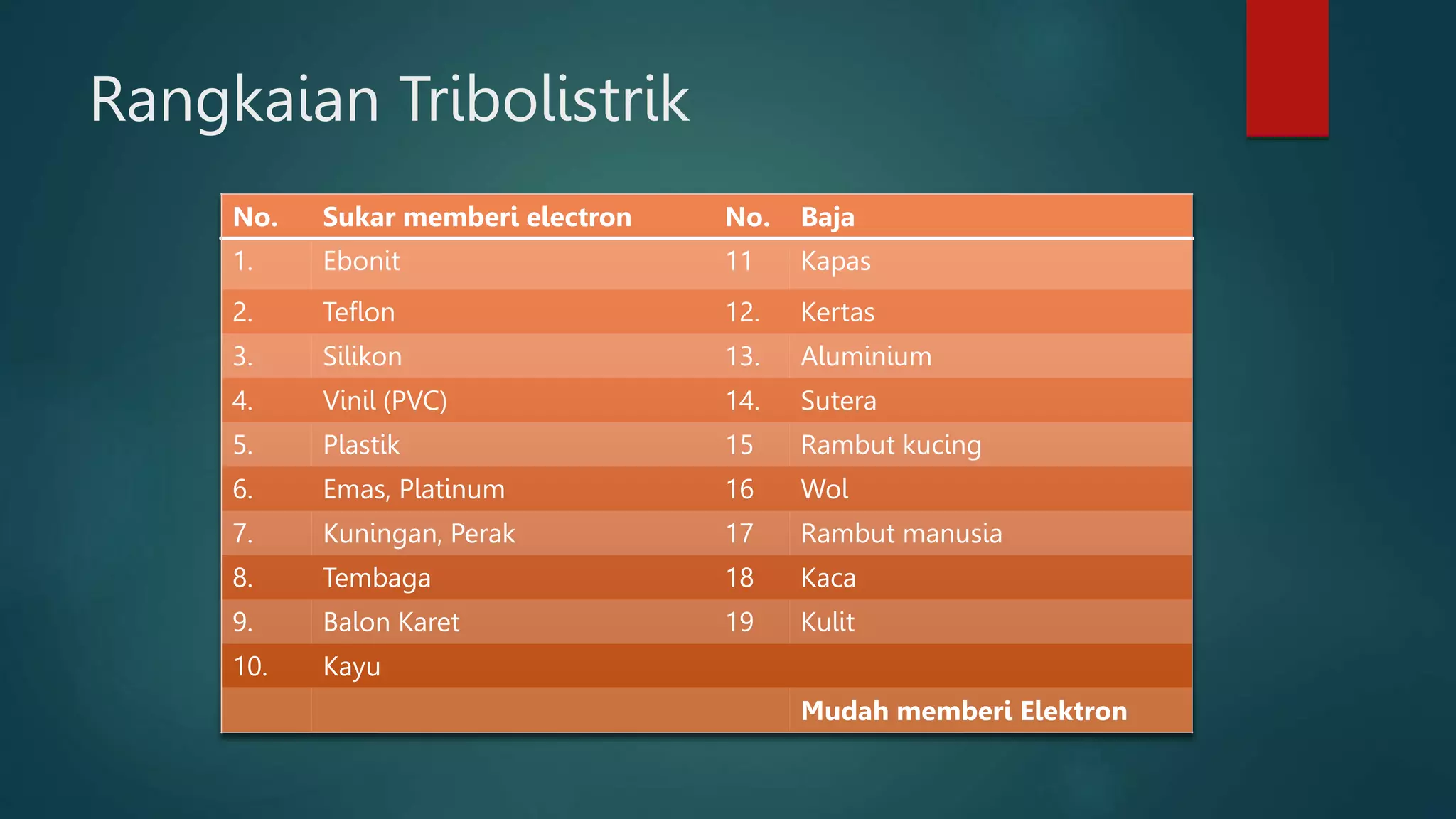 LISTRIK STATIS.pptx