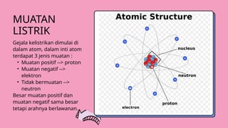 LISTRIK STATIS FISIKA KELAS 12 KUERweeRMER | PPTX