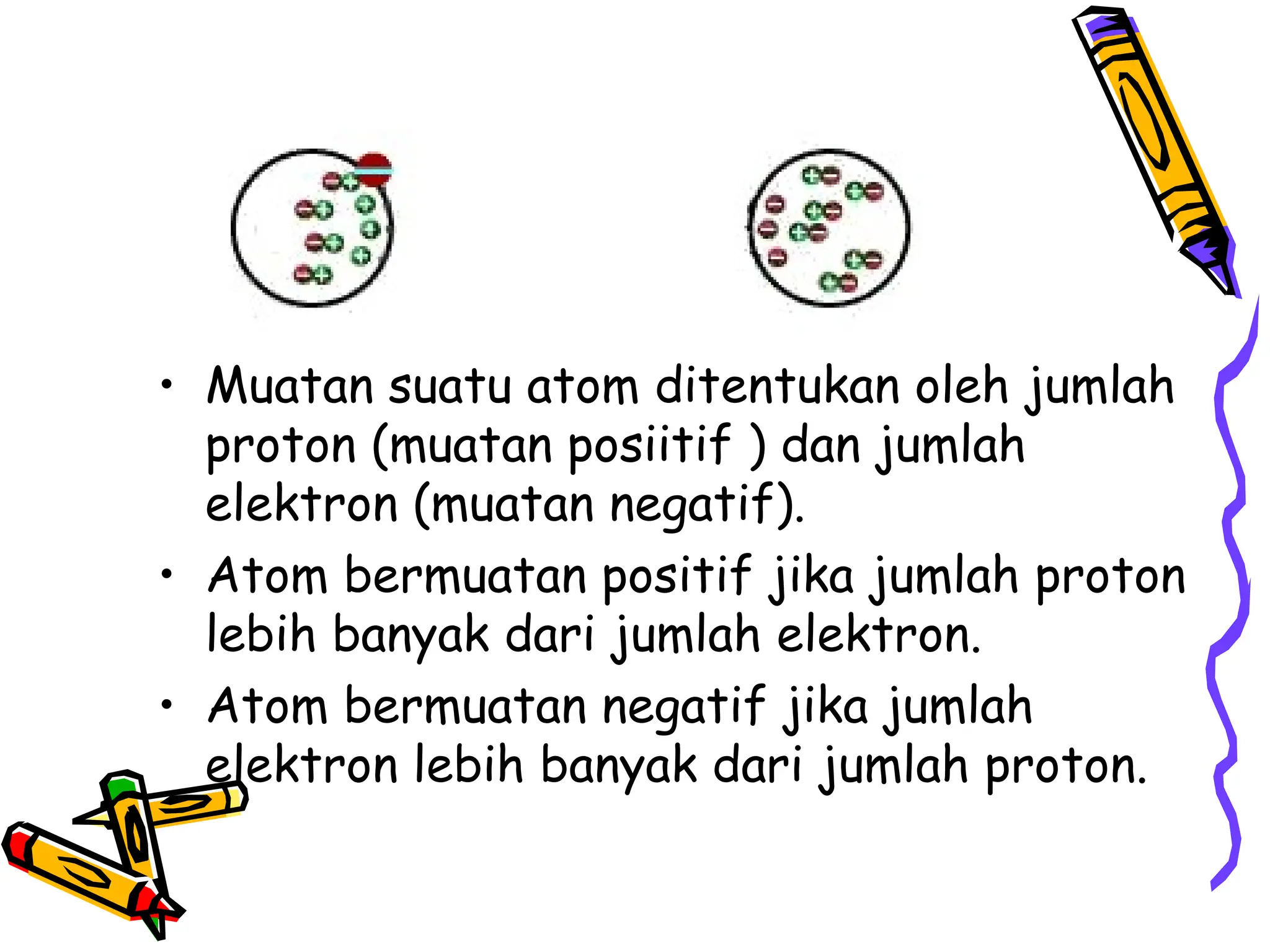 MATERI LISTRIK (STATIS) & MAGNET KELAS 9 SMP.ppt