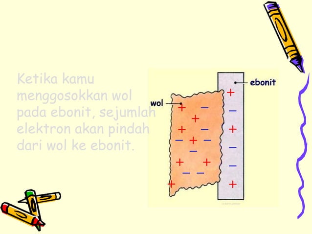 MATERI LISTRIK (STATIS) & MAGNET KELAS 9 SMP.ppt