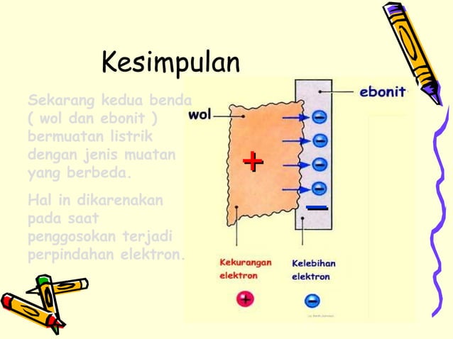 MATERI LISTRIK (STATIS) & MAGNET KELAS 9 SMP.ppt
