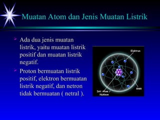 MATERI LISTRIK (STATIS) & MAGNET KELAS 9 SMP.ppt