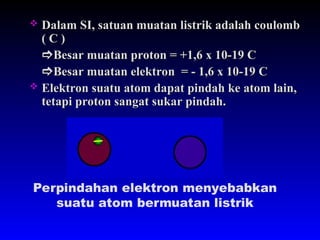 MATERI LISTRIK (STATIS) & MAGNET KELAS 9 SMP.ppt