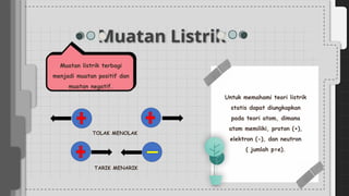 LISTRIK STATIS KELAS XII KURIKULUM 2013.pptx
