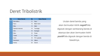 Listrik Statis ipa smp kelas sembilan.pptx