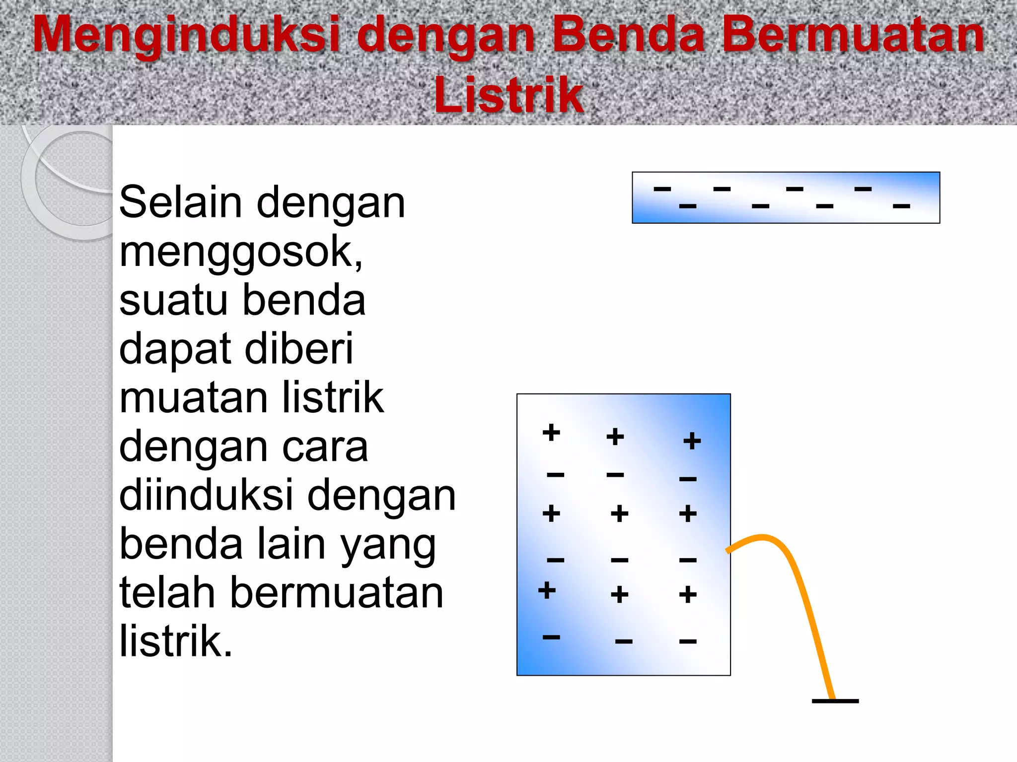 listrik statis kelas 9 | PPTX