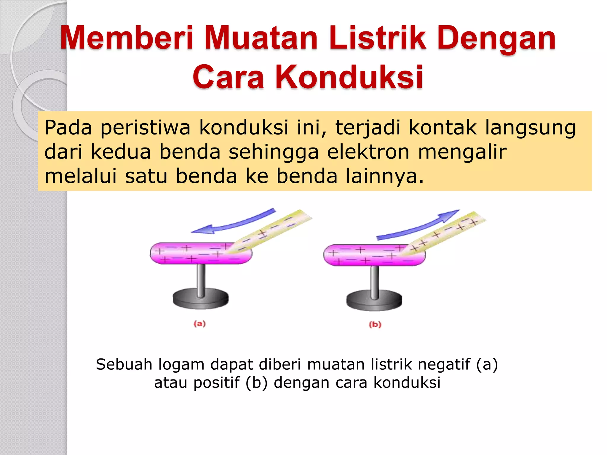 listrik statis kelas 9 | PPTX