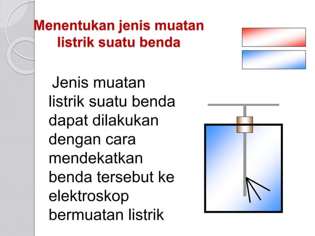 listrik statis kelas 9 | PPTX