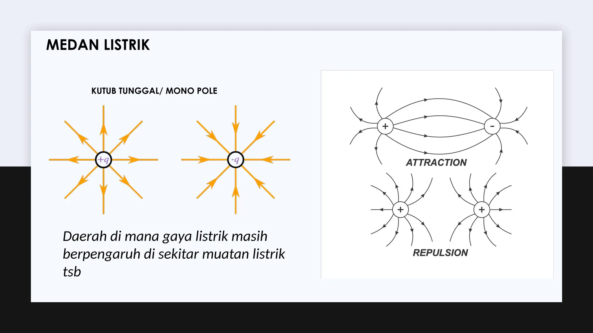 LISTRIK STATIS KELAS STATIC ELECTRICITY 12.pptx