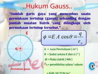 listrik statis LISTRIK STATIS LISTRIK STATIS | PPT