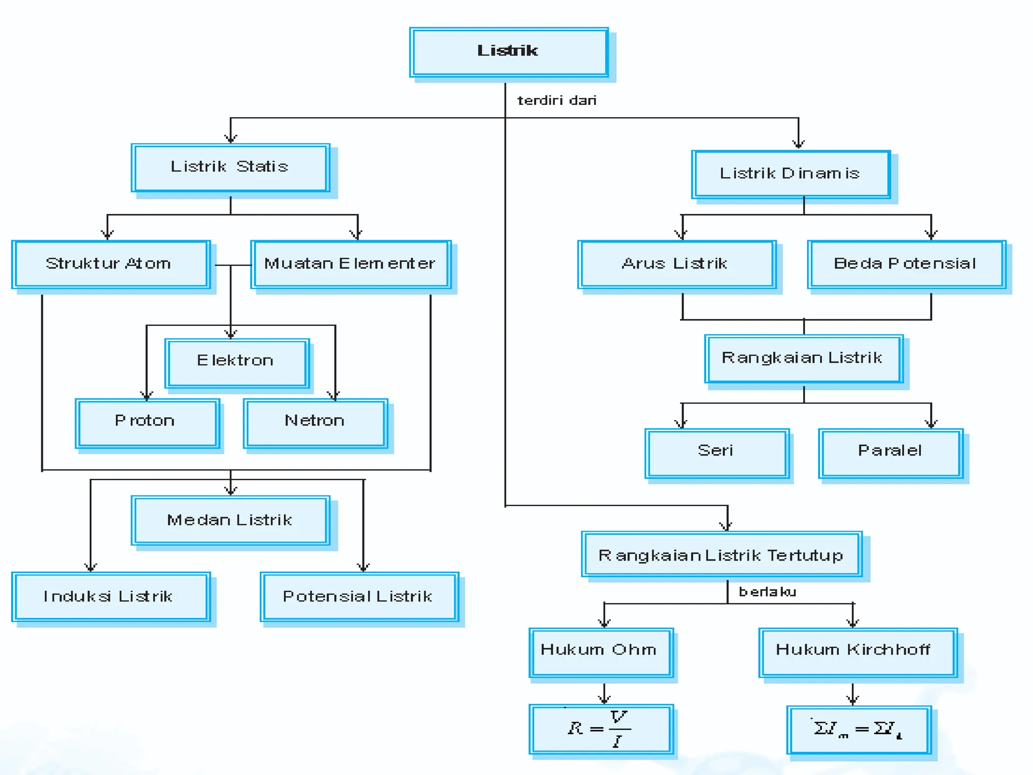 LISTRIK STATIS PGSD 2021.ppt