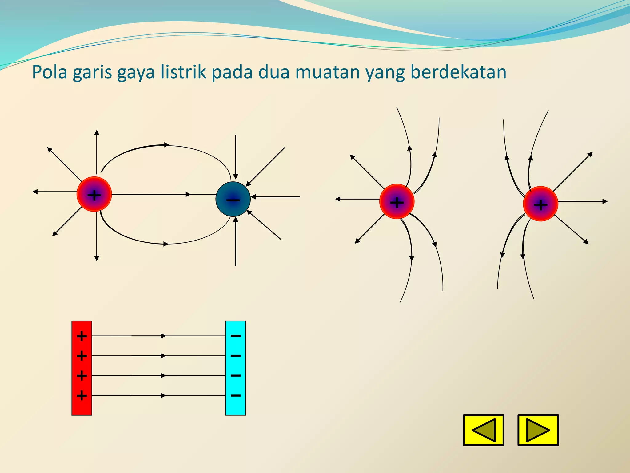 Listrik Statis Power Point.pptx